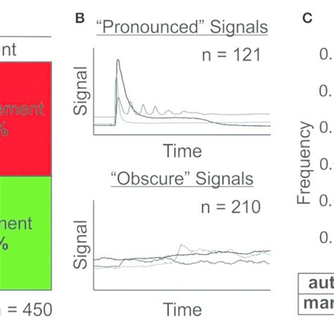 signal detection performance of algorithm a signal detection download scientific diagram