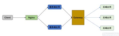 spring cloud gateway 自定义异常处理 腾讯云开发者社区 腾讯云