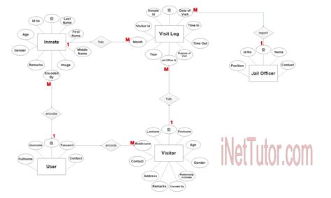 Er Diagram For Canteen Management System Canteen Business Re