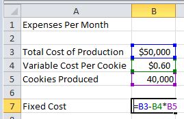 How To Calculate Fixed Cost With Examples Zippia