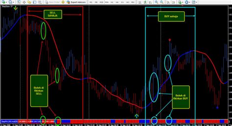 Forex Strategies Resources Trading Method Trading Systems Forex