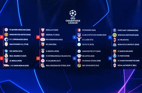 Sorteo De Champions League As Qued La Fase De Grupos Tvper