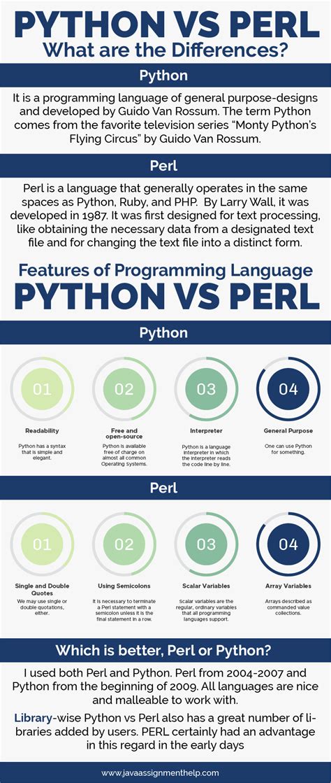 Python Vs Perl Best Comparison Between Both