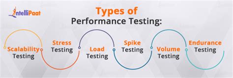 performance testing definition types and tools
