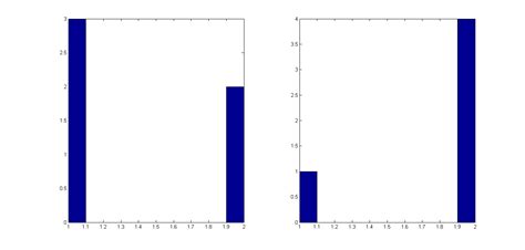 matlab plotting histogram side by side in matlab itecnote