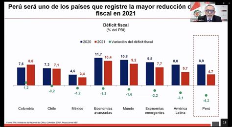 FMI concluyó su misión en Perú Esto advierte el fondo sobre el