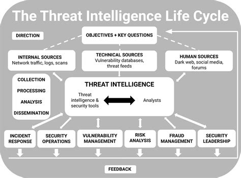What Is Cyber Threat Intelligence A Comprehensive Guide