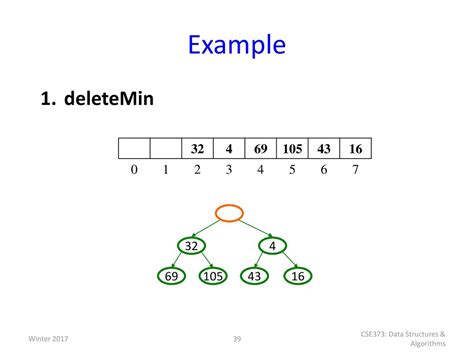 cse373 data structure and algorithms ppt download