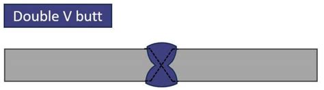 What Is A Butt Weld Full Explanation Structural Basics