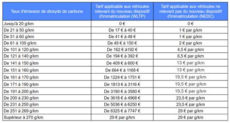 Comment Calculer La Tvs En Image To U