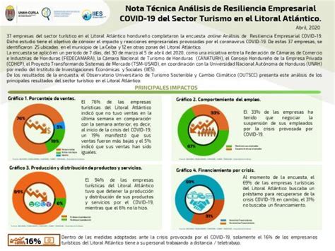 TURISMO Y COVID 19