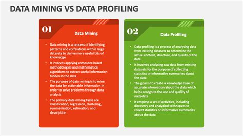 Data Mining Vs Data Profiling PowerPoint And Google Slides Template