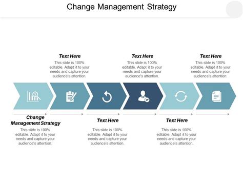 Change Management Strategy Ppt Powerpoint Presentation Layouts Layout