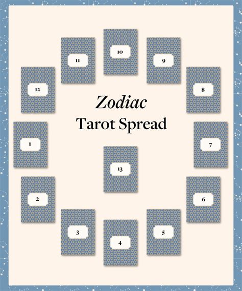 The Zodiac Spread Boost Your Tarot Reading Using Astrology S Houses