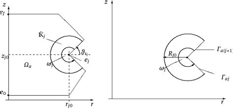 figure 1 from the fourier finite element method for poisson s equation in three dimensional