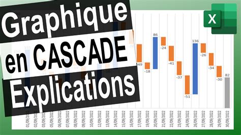 Comment créer un Graphique en Cascade dans Excel YouTube