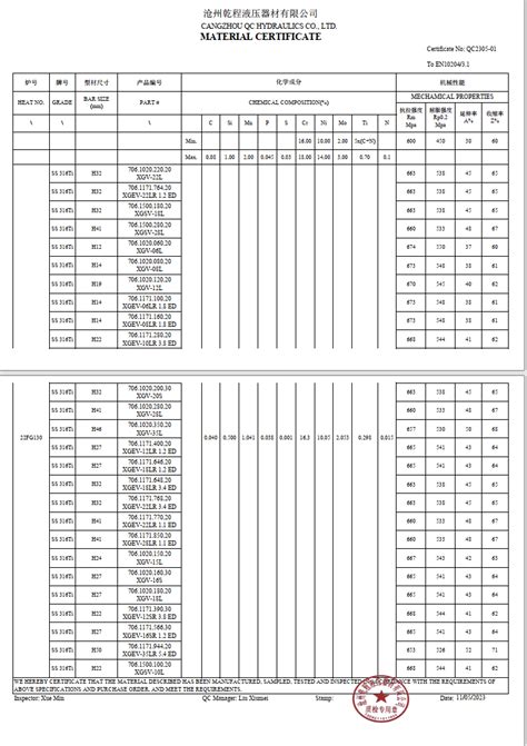 Certifications Hydraxio China Ss Hydraulic Fittings Manufacturer