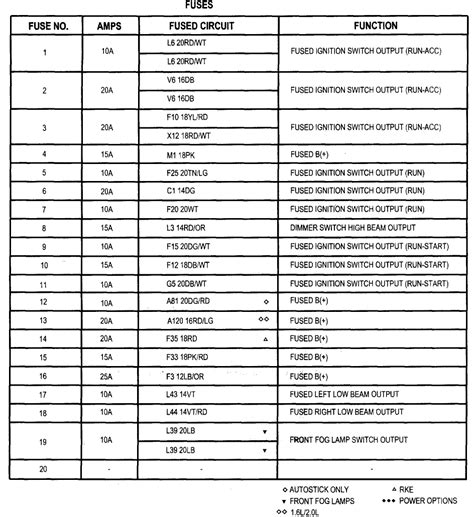 Dodge Ram Fuse Box Diagram