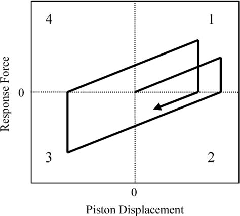 figure 2 from design of semi active tuned mass damper building systems using resetable devices