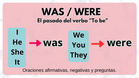 El verbo to be para niños Domínalo con facilidad salud