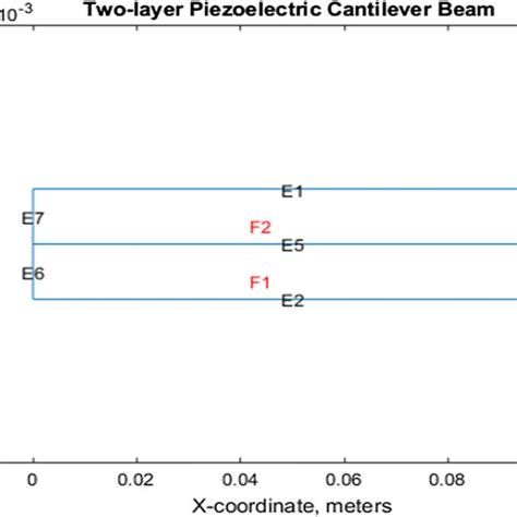 two layer piezoelectric cantilever beam geometry download scientific diagram