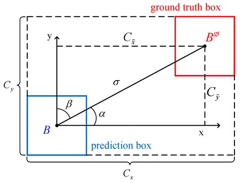 applied sciences free full text improved yolov7 algorithm for small object detection in