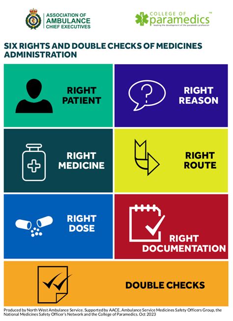 The Six RIGHTS Of Medicines Administration Two Posters Published In