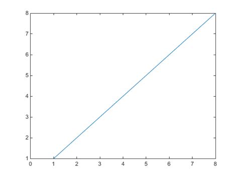 自动计算的属性的默认值 matlab and simulink mathworks 中国