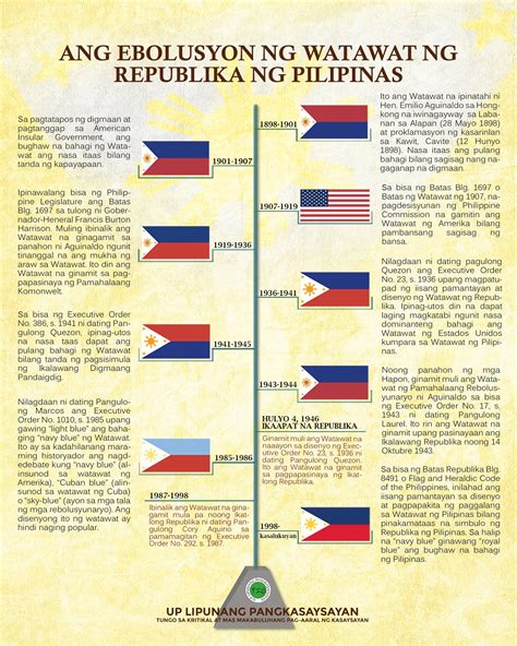 Mga Kulay Ng Watawat Ng Pilipinas Bandila Akara