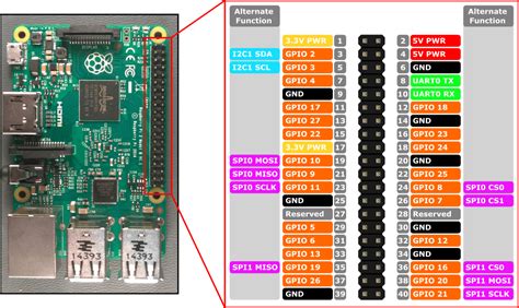 Enable Additional SPI Port On The Raspberry Pi 2 Tech Tutorials