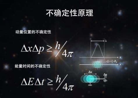 不确定性原理 搜狗科学百科