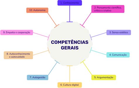 Planejamento Escolar De Acordo A Bncc Como Fazer O Seu Tutormundi