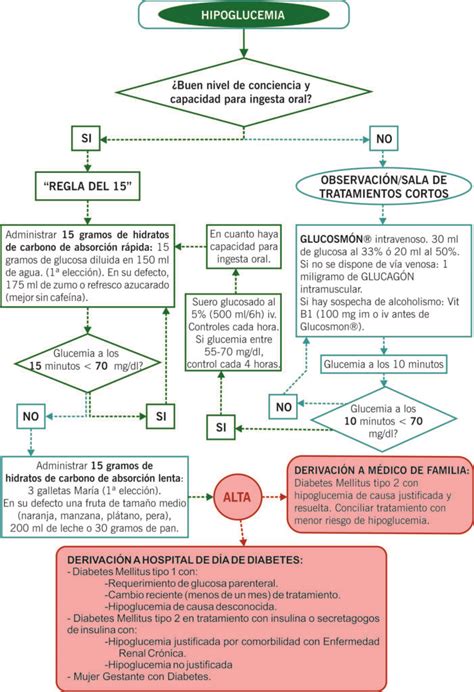 Descompensaci N Diab Tica Cetoacidosis Diab Tica Manuales Cl Nicos