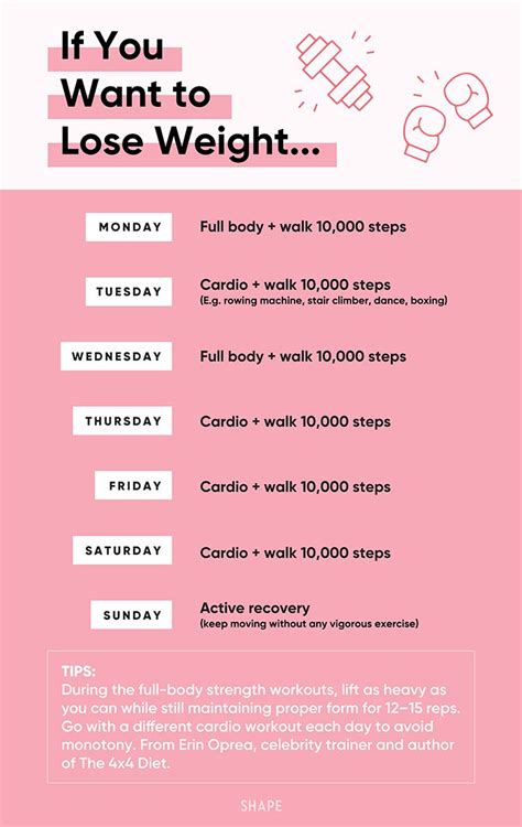 Weight Loss Exercises Chart