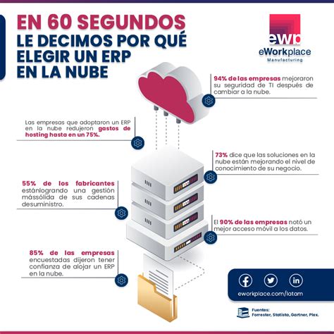 Necesito Un Erp En La Nube Eworkplace Manufacturing