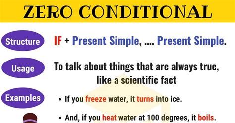 The Zero Conditional Definition Useful Rules And Examples Esl