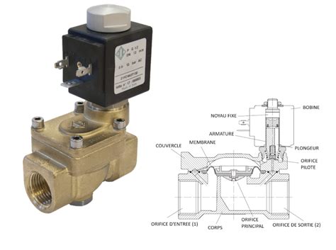 Danfoss Solenoid EV220B PDF Valve Viscosity 48 OFF