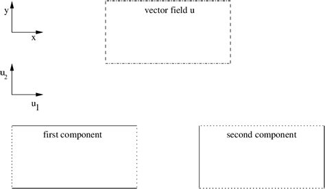 1 continuity conditions for h curl conforming elements in 2d download scientific diagram