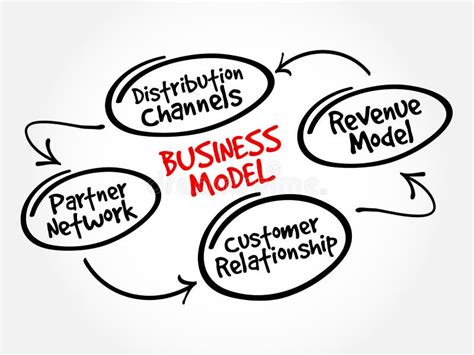 Business Model Mind Map Flowchart Stock Illustration Illustration Of