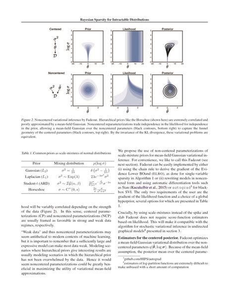variational inference for sparse and undirected models deepai