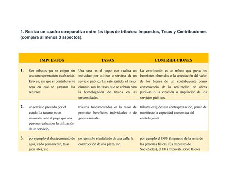Cuadro Comparativo Apuntes Cuadro Comparativo Impuestos Tasas Y