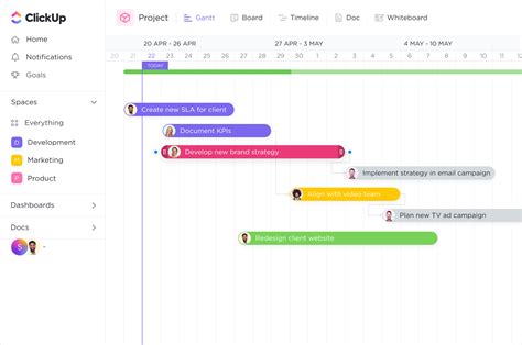 Gant Chart View Shop Aria Database