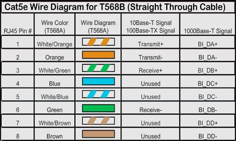 Cat Wiring Diagram Pdf