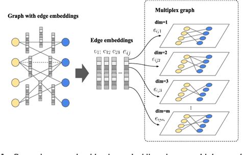 figure 3 from context aware inductive graph matrix completion with sentence bert semantic scholar