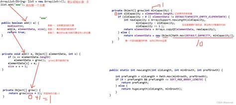 java中集合之arraylist（方法（增删改查）add、addall、remove以及它的重载方法、set、get、size 用于遍历 、底层原理） 学习 java集合类之list的