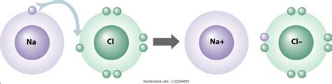 Sodium Chloride Lewis Dot Structure