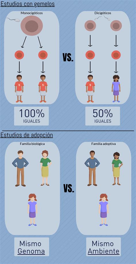 En Busca De Los Genes Responsables De Enfermedades Genotipia