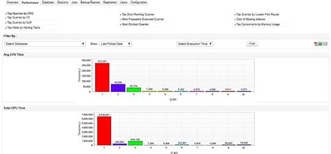 15 Best Database Monitoring Tools Software 2021 Tested Free Paid