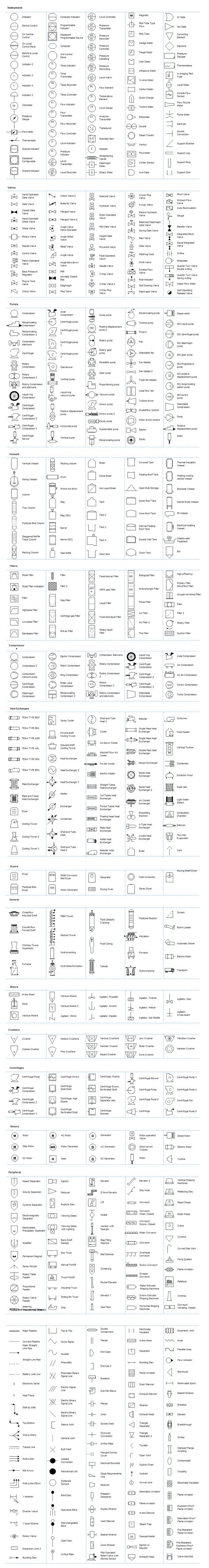 P And Id Symbols Legend