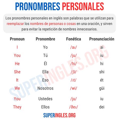 Lista Foto Pronombres Personales En Ingl S Con El Verbo To Be